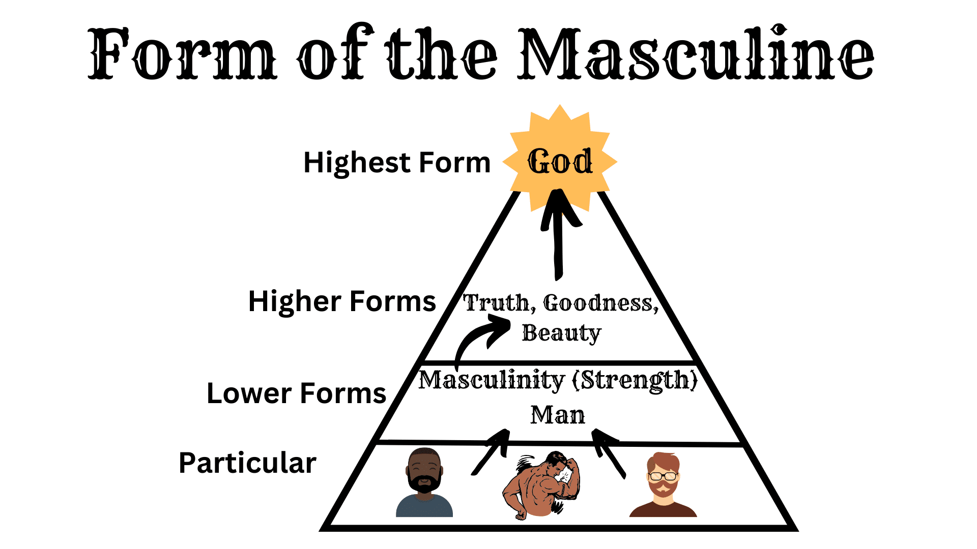 Form of masculinity - Dr. Corey Carlisle